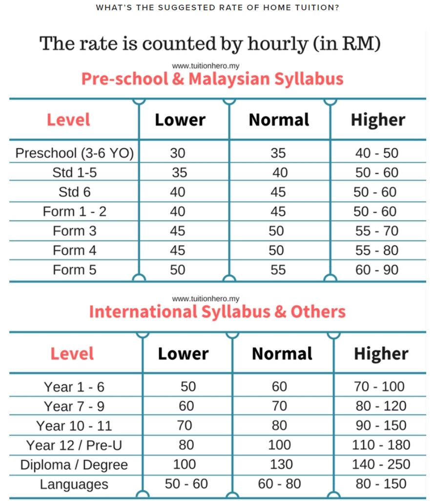 25 Legitimate Side Income Ideas for Malaysians - Simply Better Finances
