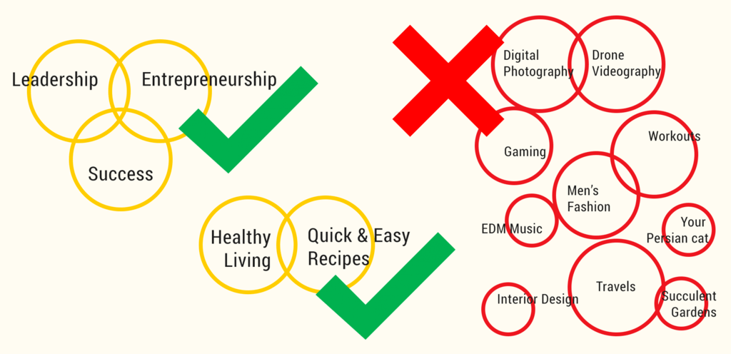 25 Legitimate Side Income Ideas for Malaysians in 2021 - Simply Better ...