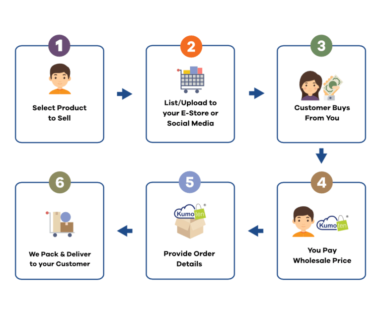 25 Legitimate Side Income Ideas for Malaysians - Simply Better Finances
