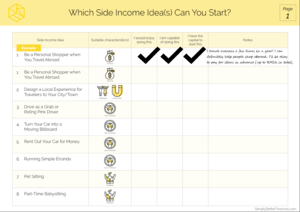 25 Legitimate Side Income Ideas for Malaysians - Simply Better Finances